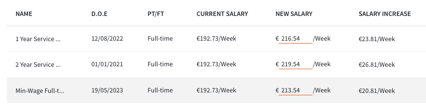 Apply Cost Of Living Adjustment (COLA) and Minimum Wage – Buddy (MT)