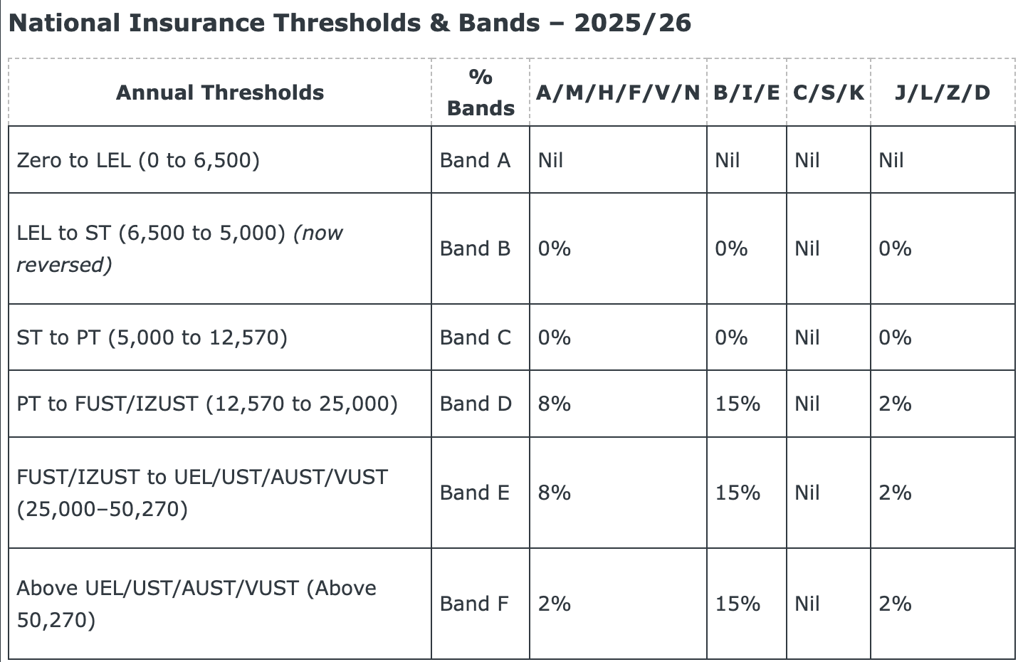 National Insurance Contributions (NIC) – Buddy (UK)